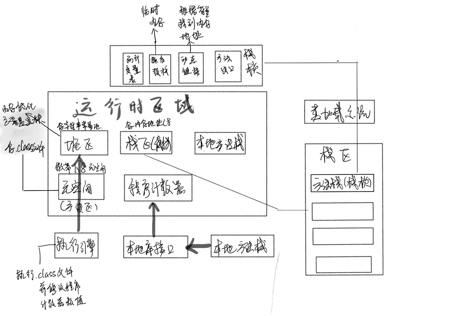 备战面试day02--java虚拟机 - 对开心过敏 - 博客园