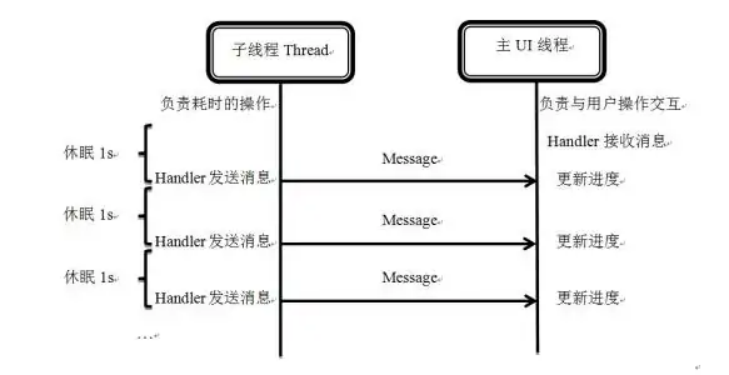 线程与进程的区别？ 陈于晏 博客园