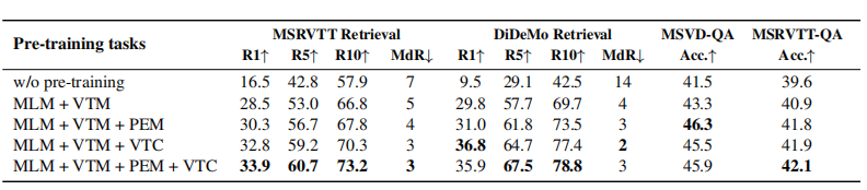 【video-text retrieval论文阅读】Align and Prompt: Video-and-Language Pre-training with Entity Prompts ...