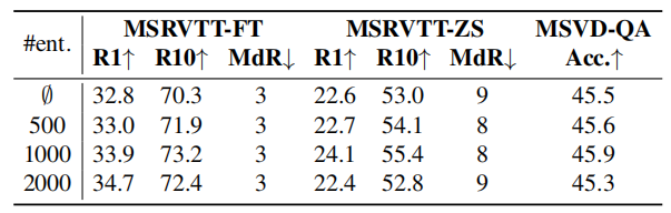 【video-text retrieval论文阅读】Align and Prompt: Video-and-Language Pre-training with Entity Prompts ...