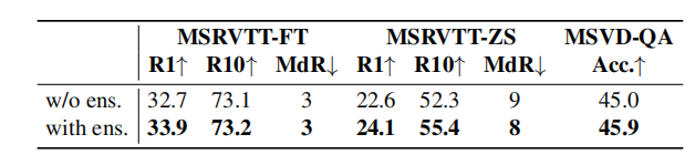 【video-text retrieval论文阅读】Align and Prompt: Video-and-Language Pre-training with Entity Prompts ...