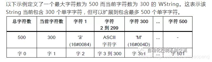 C#读取西门子string类型方法 - yun5 - 博客园