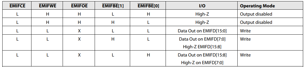 C66x芯片EMIF接口开发 - Alia学DSP - 博客园