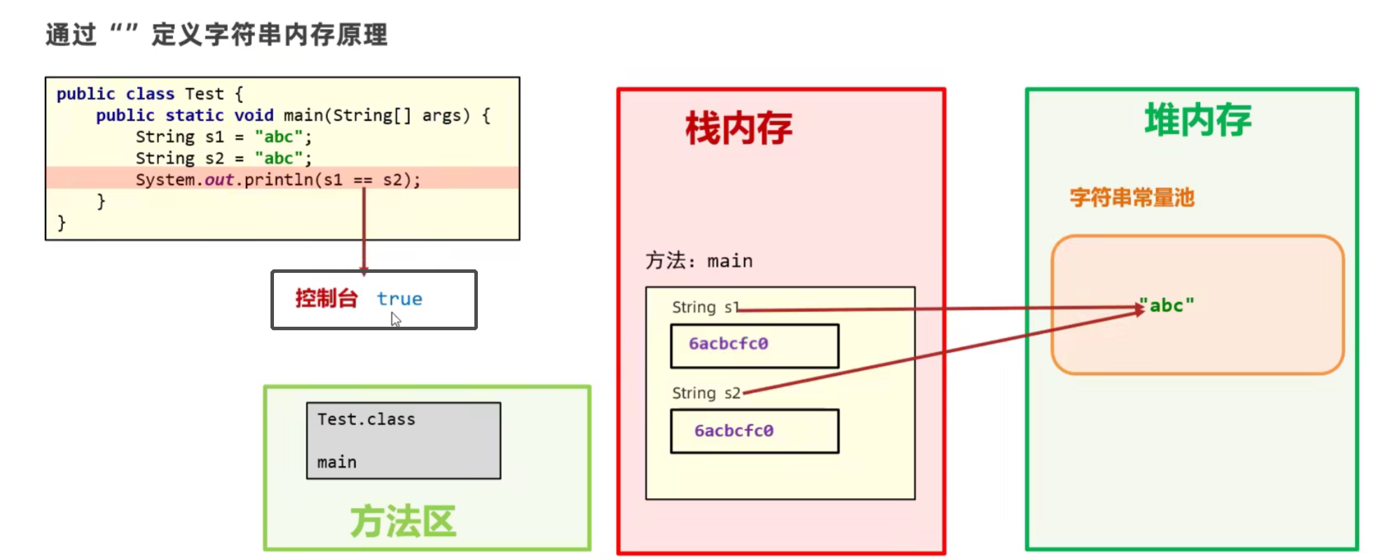 Java基础 String 杜文鹏 博客园