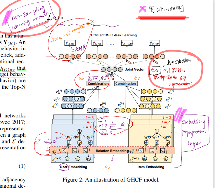 Graph Heterogeneous Multi-Relational Recommendation AAAI 2021 图异构多关系推荐 - 箱子吾 - 博客园