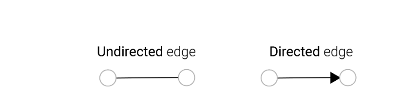 A Gentle Introduction to Graph Neural Networks 阅读报告 - skyco - 博客园
