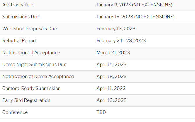 2023 会议统计 - JerryLiF - 博客园