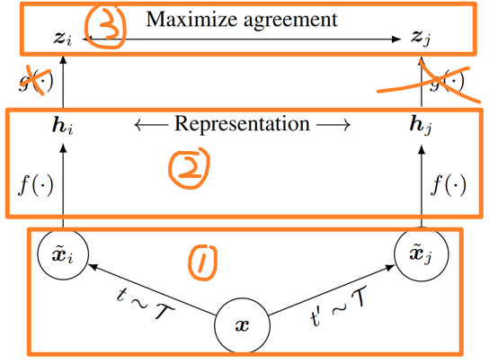 Explanation Guided Contrastive Learning for Sequential Recommendation ...