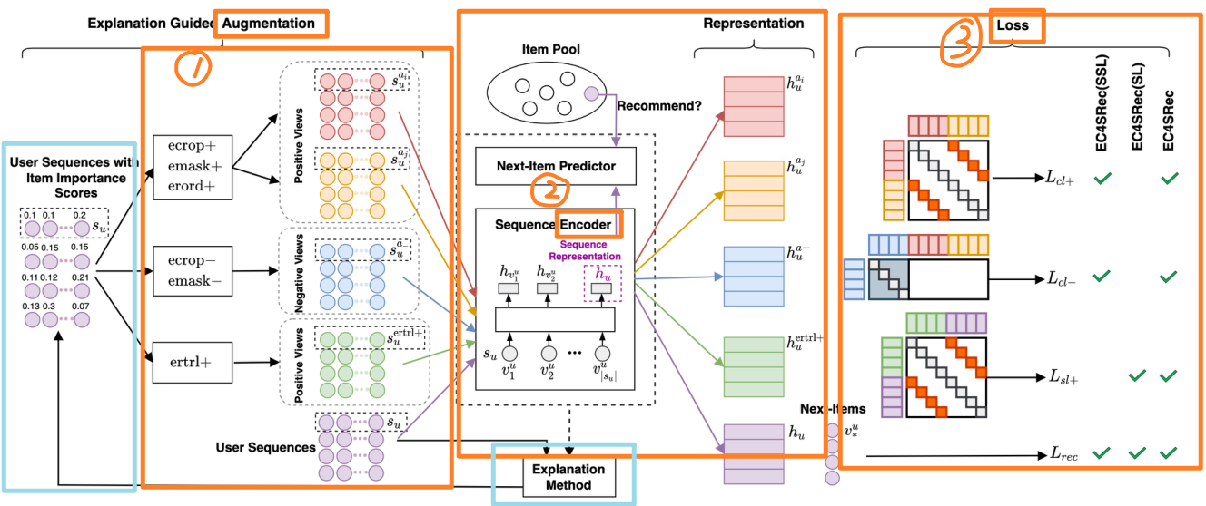 Explanation Guided Contrastive Learning for Sequential Recommendation ...