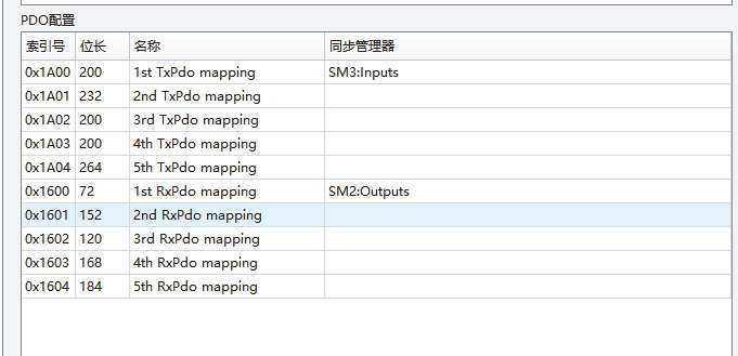 EtherCAT数据帧抓包解析(RxPDO配置过程详解) - Panda990 - 博客园