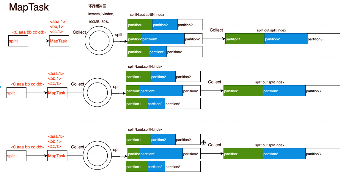 map - huang5209 - 博客园