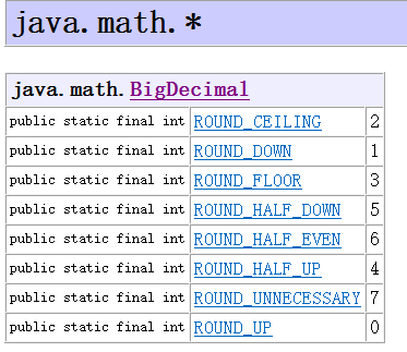 BigInteger,BigDecimal - 喜欢七岁就很浪 - 博客园