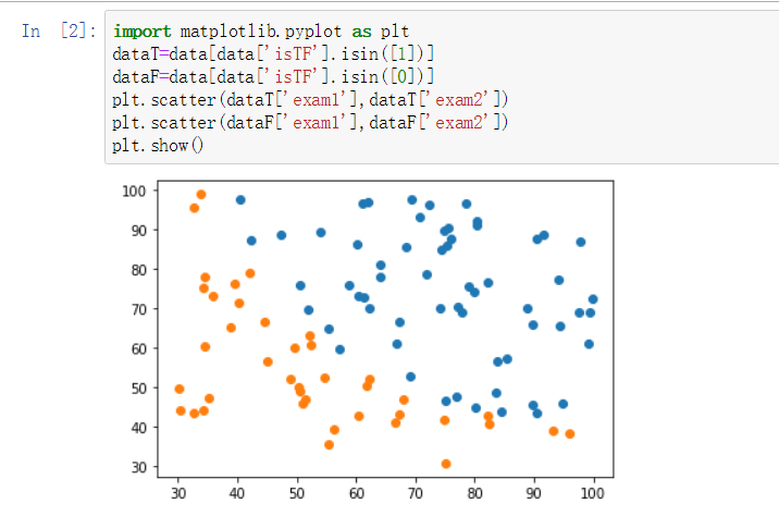 实验二：逻辑回归算法实验 - 201613325 - 博客园
