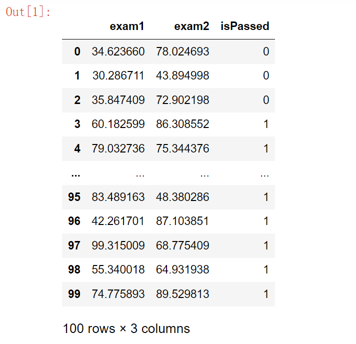 实验二：逻辑回归算法实验 - 、chengle - 博客园