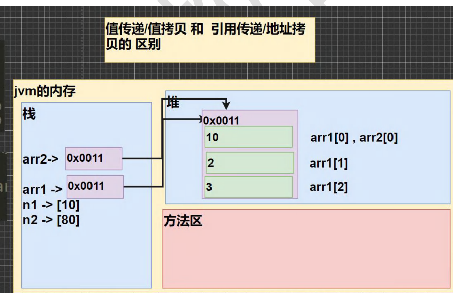数组 - 都是废话说了 - 博客园