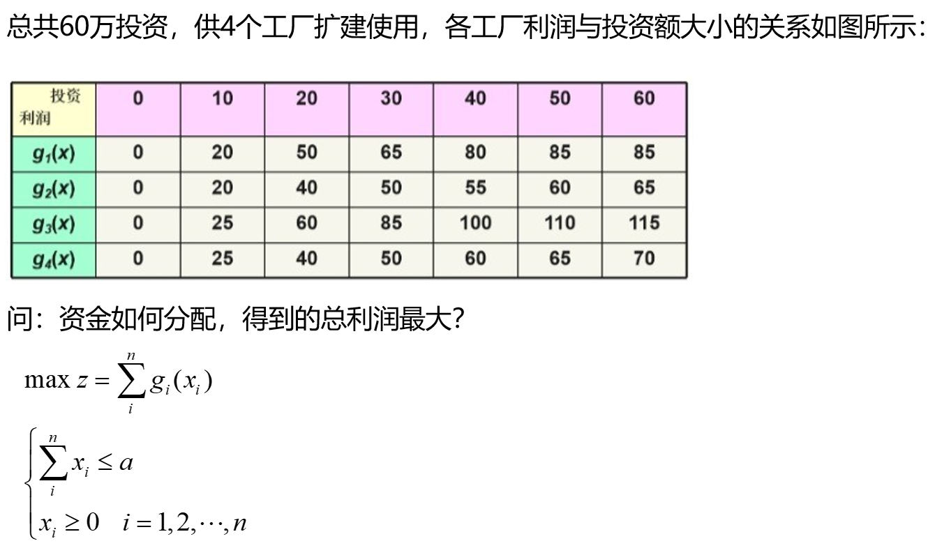 投资分配问题 Python Yhebai 博客园