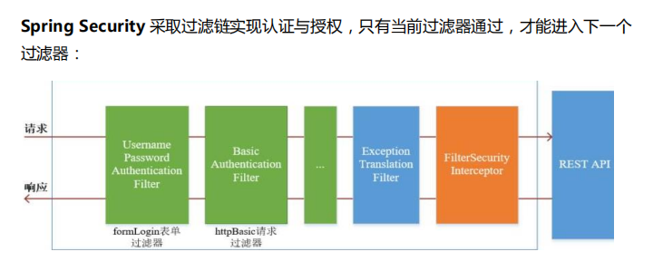 Filter,Interceptor,Spring-security - L梦想 - 博客园