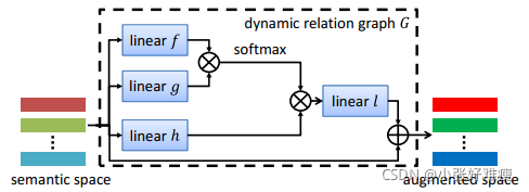 Semantic Relation Reasoning for Shot-Stable Few-Shot Object Detection阅读笔记 - annei - 博客园