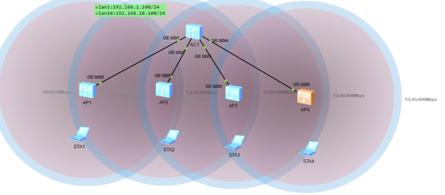 eNSP AC/AP的配置 - 晓飞- - 博客园