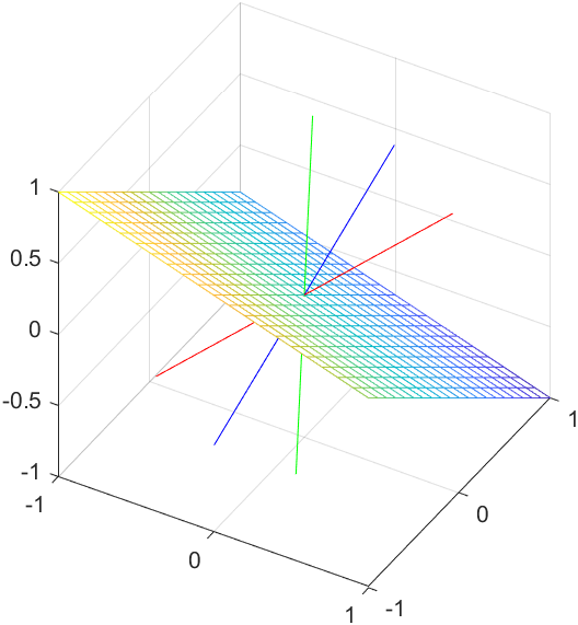 Matlab Householder Dsp Tian 