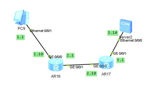 华为路由器添加路由表 - 谢寒 - 博客园