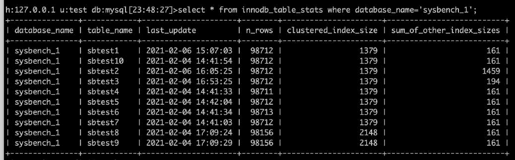 MySQL查询优化 - CharyGao - 博客园