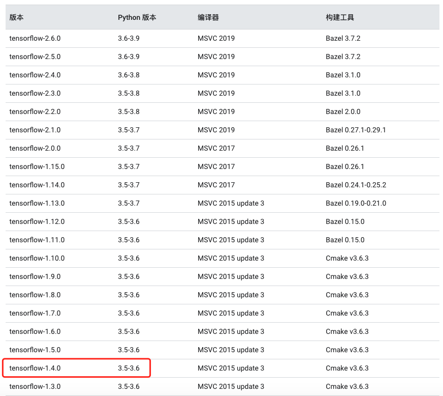 No Module Named tensorflow contrib Sirdong 