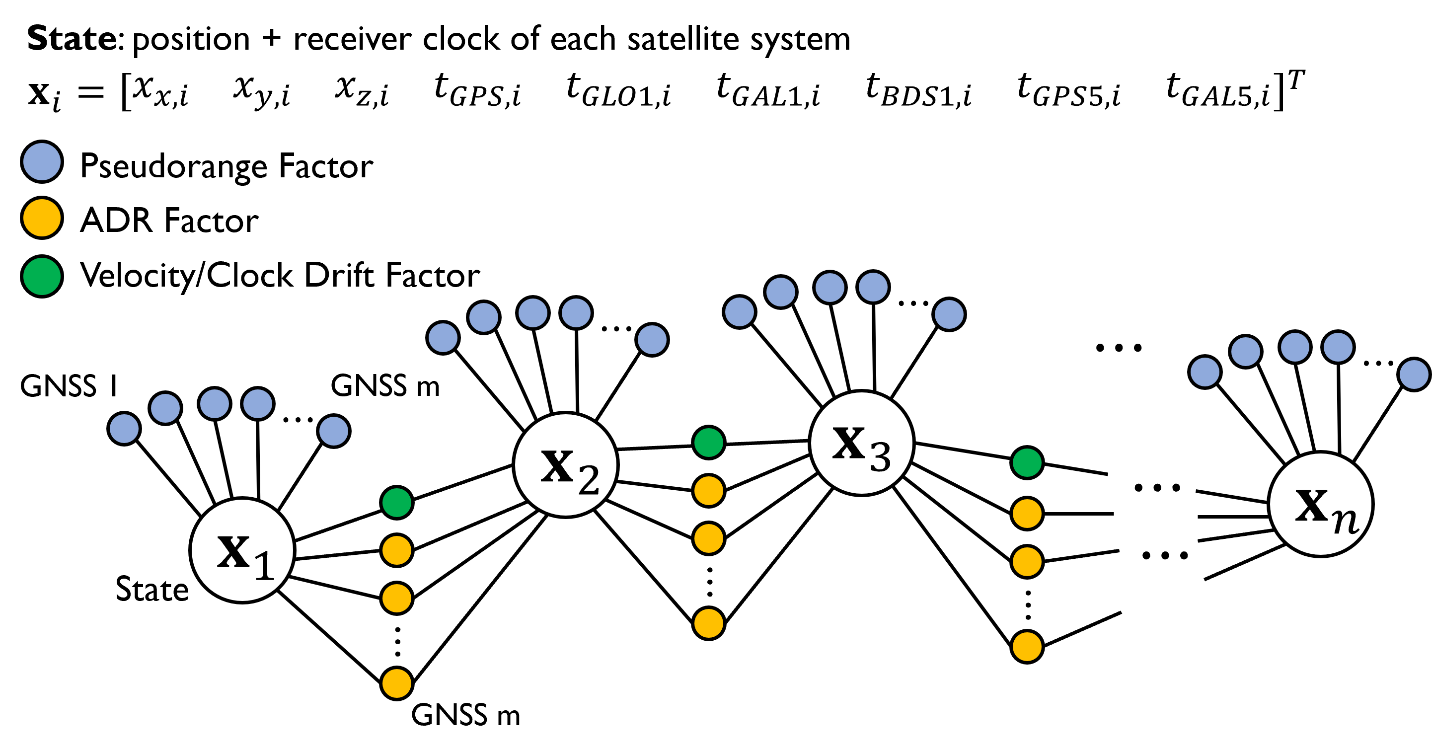 因子图GNSS 【Graph GNSS】 - 博客园—哆啦A梦 - 博客园