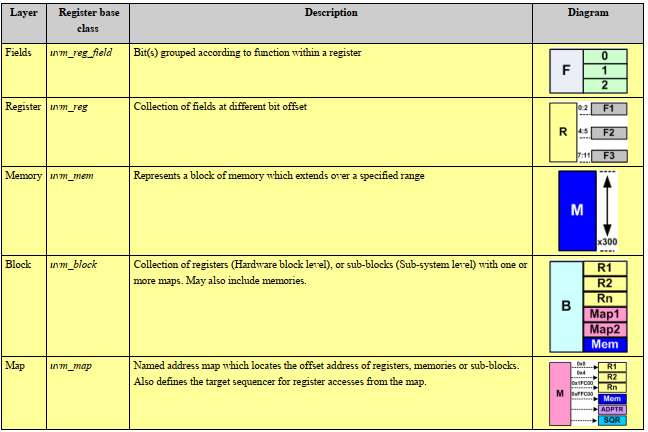 [CU]reg model构建篇-uvm_reg_field - 知北游。。 - 博客园