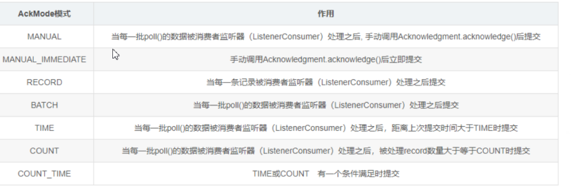 kafka总结-spring-kafka - 星光闪闪 - 博客园