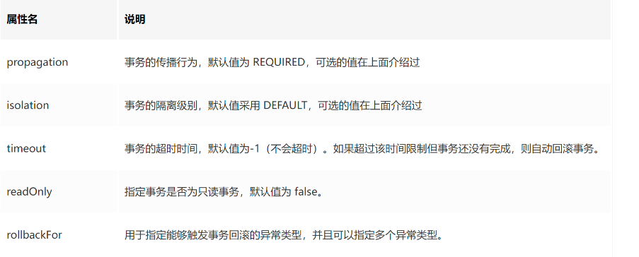 Spring总结 事务管理 星光闪闪 博客园