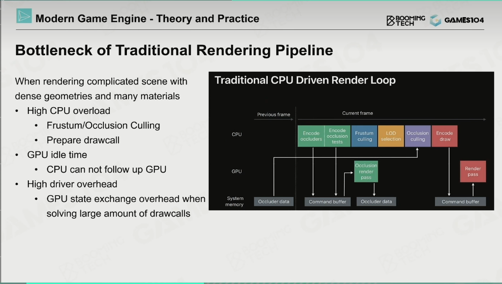 GPU驱动的几何管线-Nanite - GameSprite - 博客园