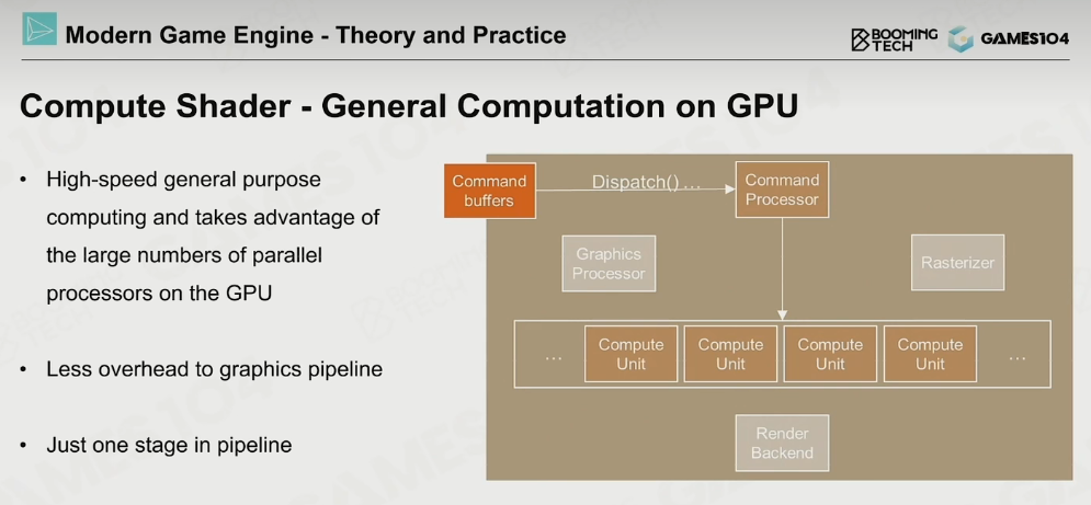 GPU驱动的几何管线-Nanite - GameSprite - 博客园