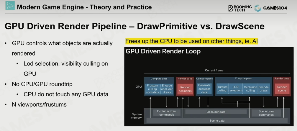 GPU驱动的几何管线-Nanite - GameSprite - 博客园
