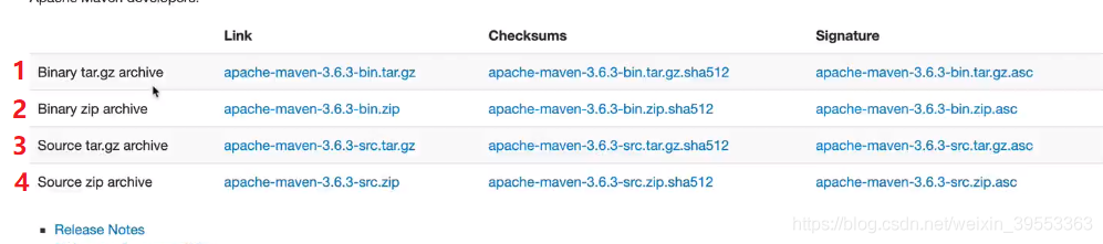 SpringBoot最详细易懂教程1-安装Maven - 从未被超越 - 博客园